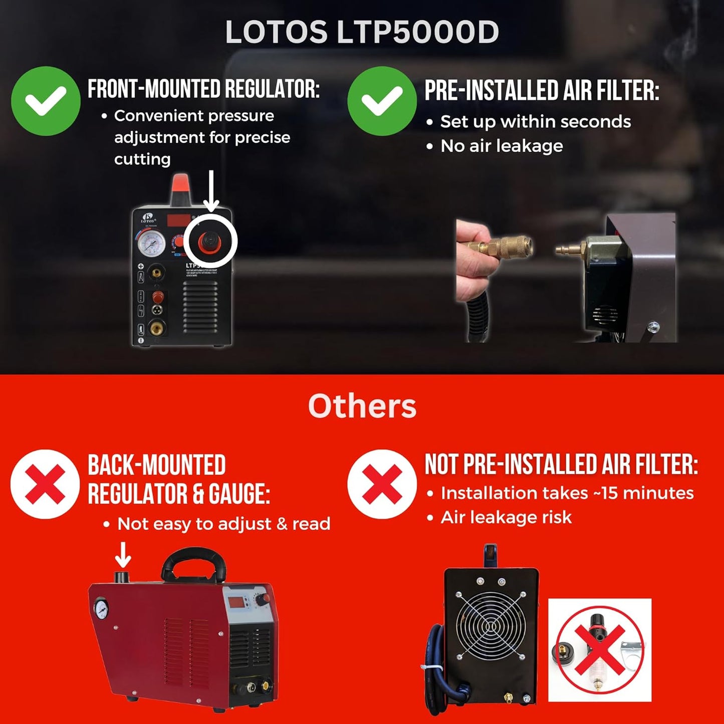 LOTOS LTP5000D Plasma Cutter, 50 Amp Non-Touch Pilot Arc Plasma Cutter ...