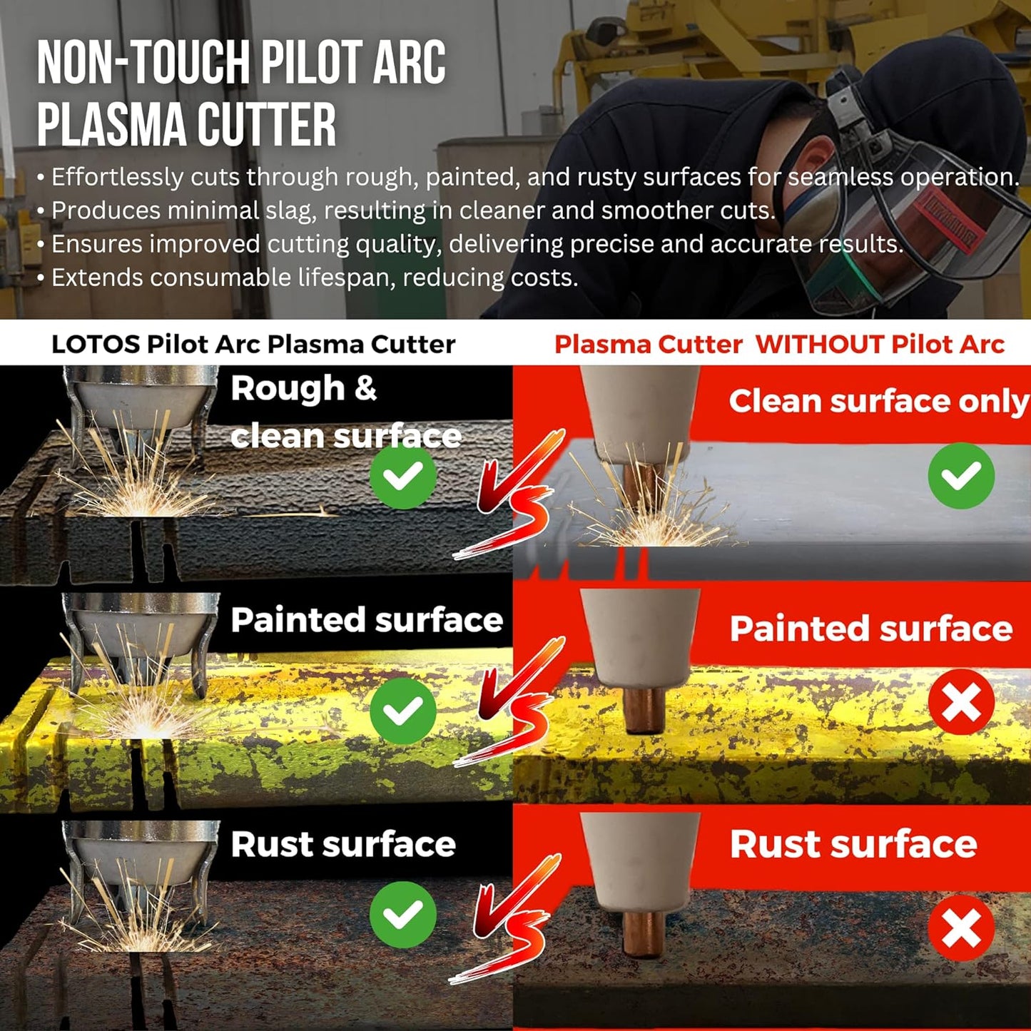 LOTOS LTP5000D Plasma Cutter, 50 Amp Non-Touch Pilot Arc Plasma Cutter ...