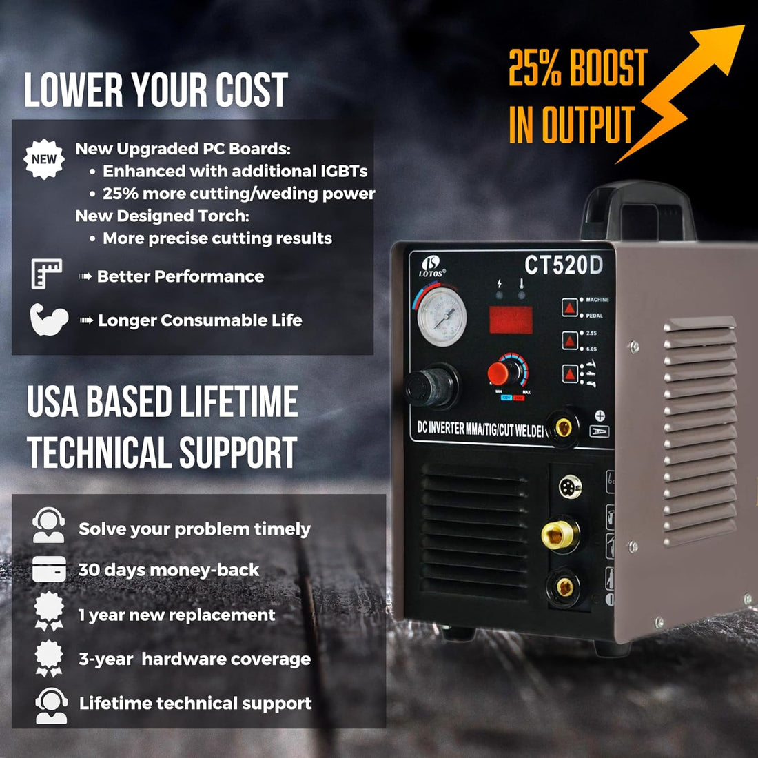 LOTOS CT520D Plasma Cutter, TIG Welder and Stick Welder 3 in 1 Combo W ...